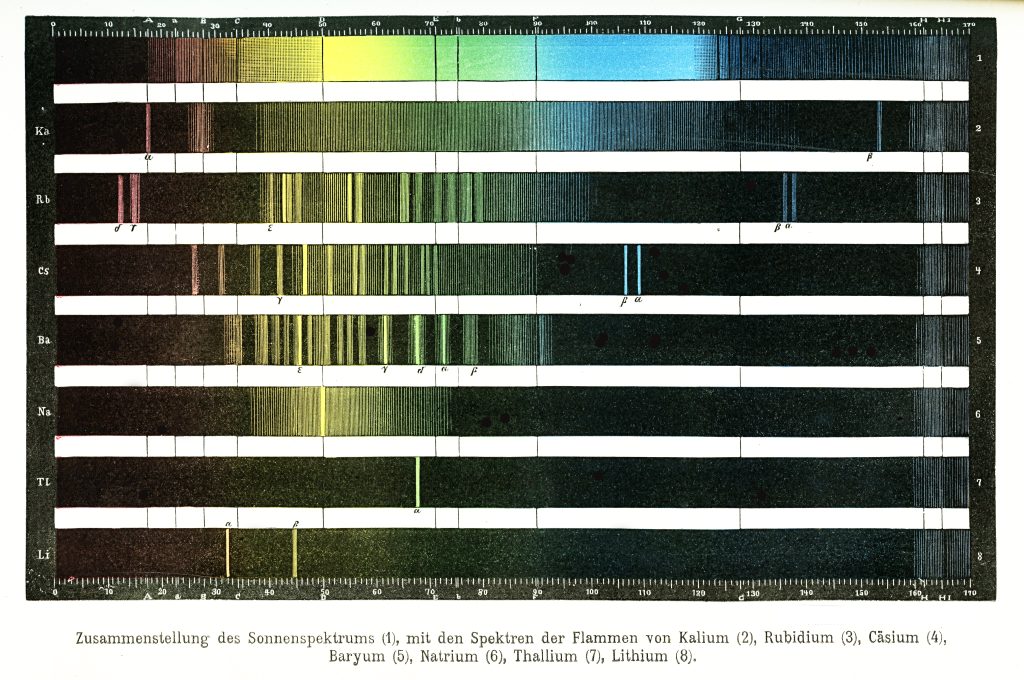 Fraunhofer lines, set of spectral absorption dark lines in the optical ...