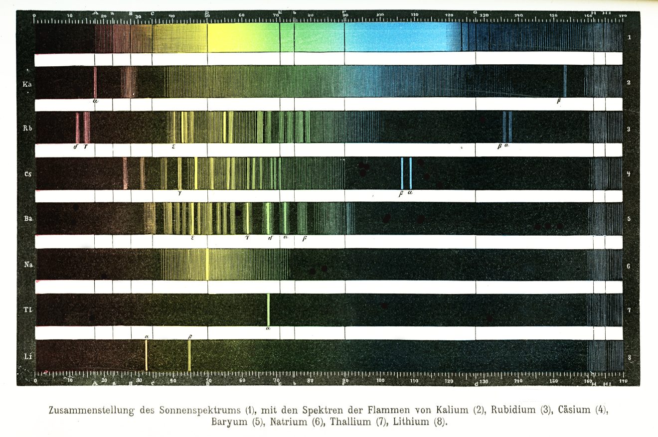 Fraunhofer lines, set of spectral absorption dark lines in the optical ...