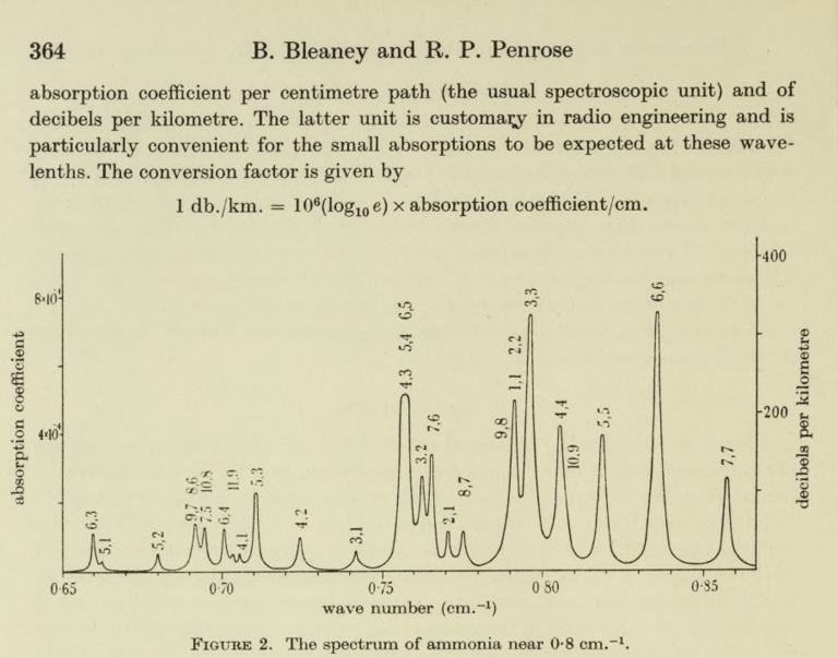The Forgotten Physicist: Reginald Penrose - The Queen's College, Oxford