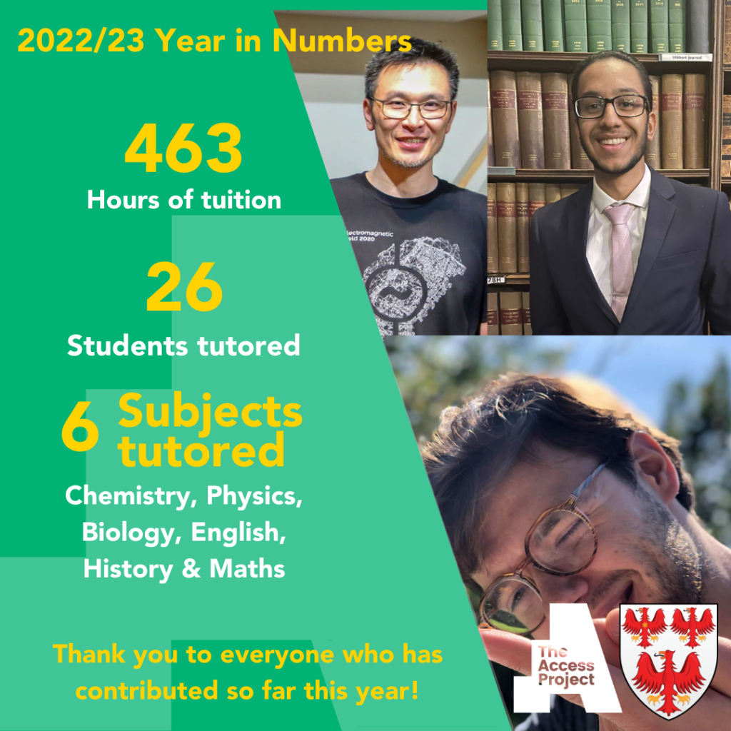 The Queens College Stats Graphic - The Queen's College, Oxford